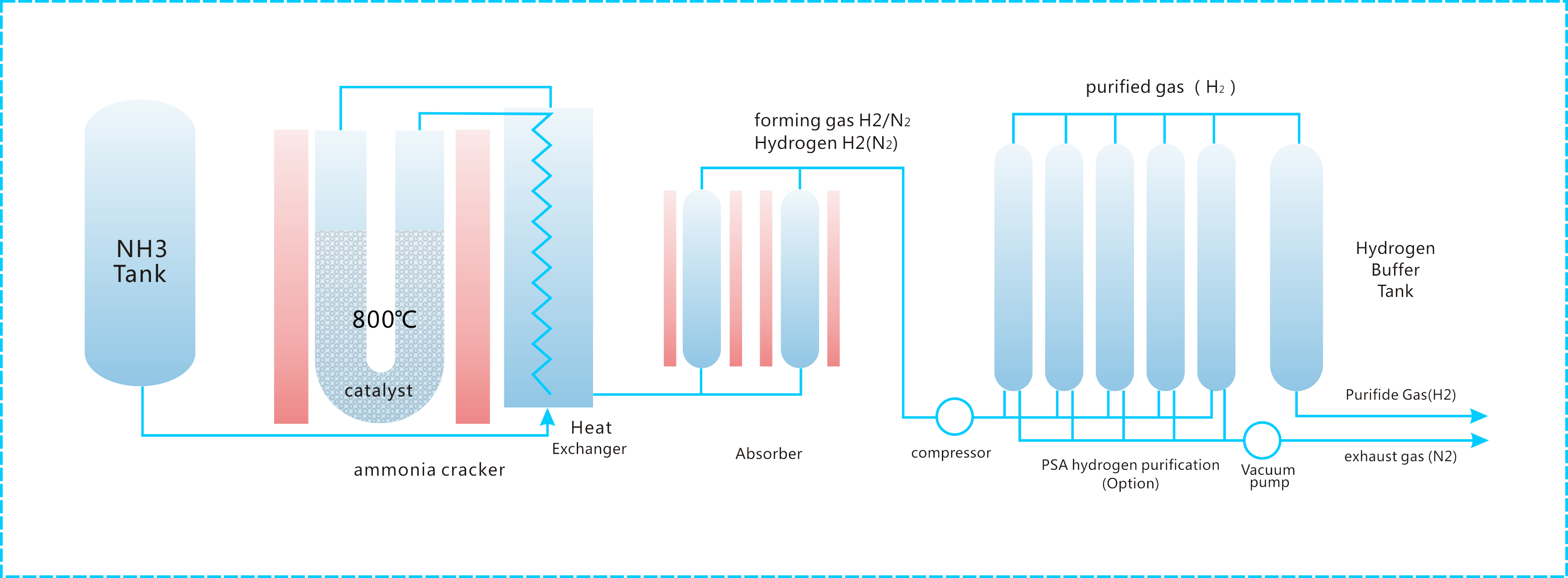 High Quality Hydrogen Production by Ammonia Cracking Manufacturer and ...
